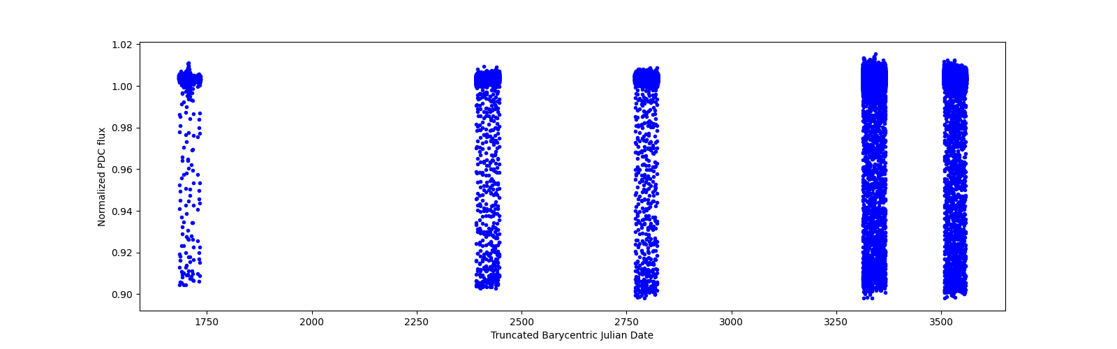 TIC 63449090 details